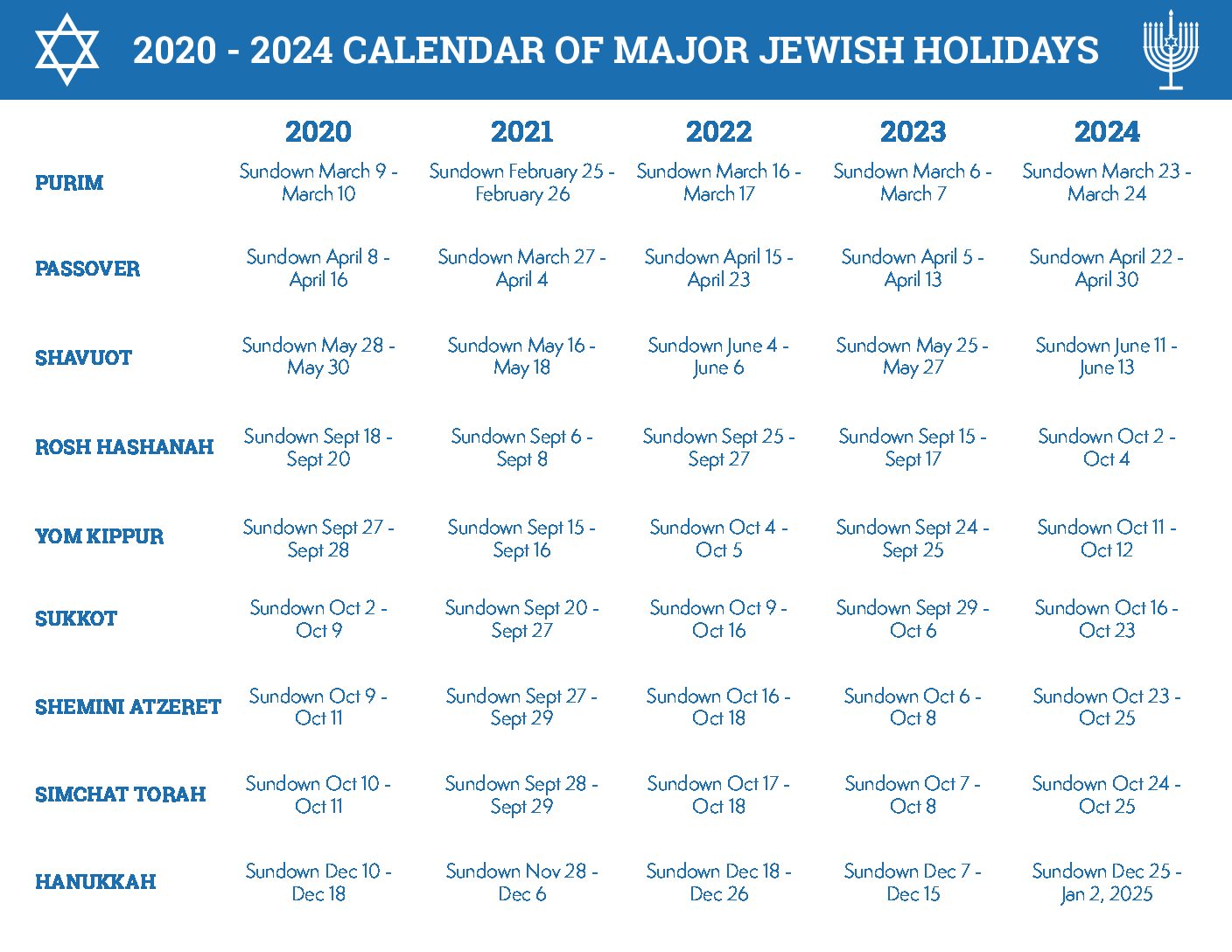 Jewish Holidays 2020